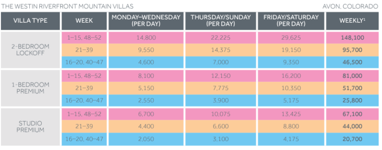 Westin Flex Points Charts - Advantage Vacation Timeshare Resales