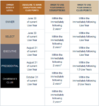 Vistana's Banking Schedule for StarOptions and Club Points 2023 ...