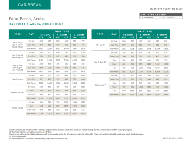 Marriott Aruba Ocean Club Points Chart 2024 - 2025 - Advantage Vacation ...