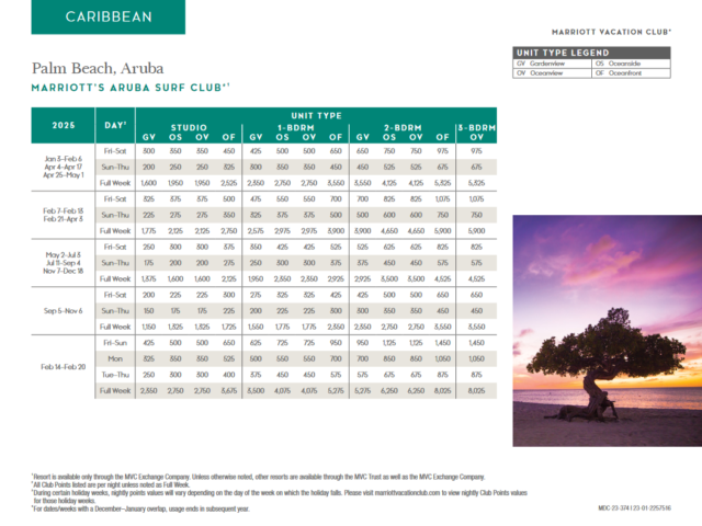 Marriott Aruba Surf Club Points Chart 2024 - 2025 - Advantage Vacation ...