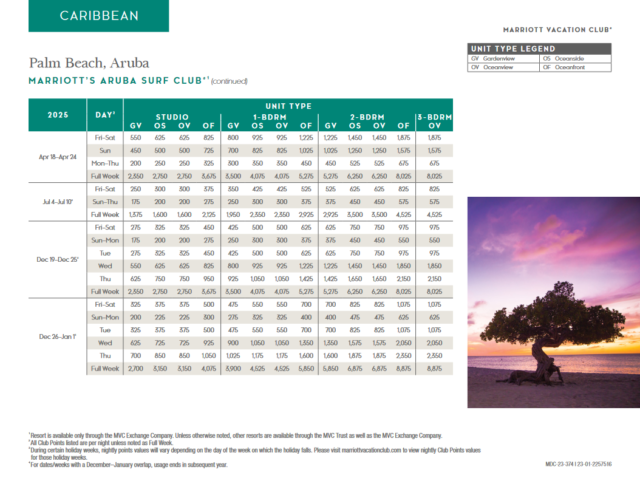 Marriott Aruba Surf Club Points Chart 2024 - 2025 - Advantage Vacation ...