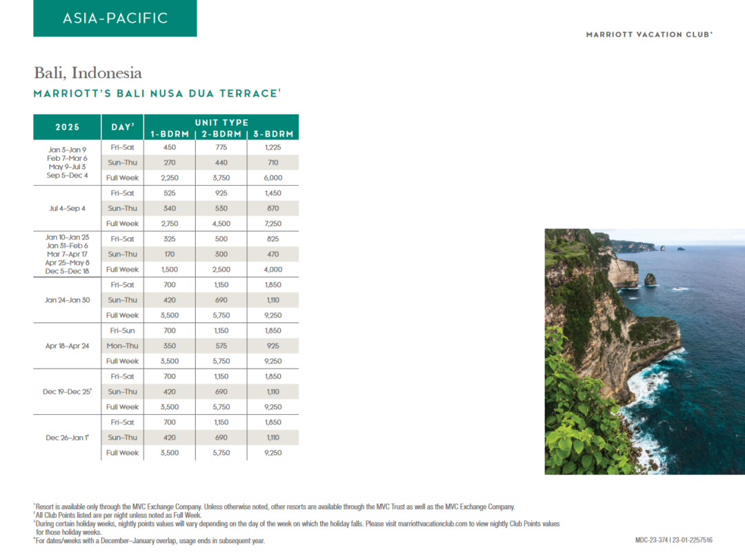 Marriott Bali Nusa Dua Terrace Points Chart 2024 - 2025 - Advantage ...
