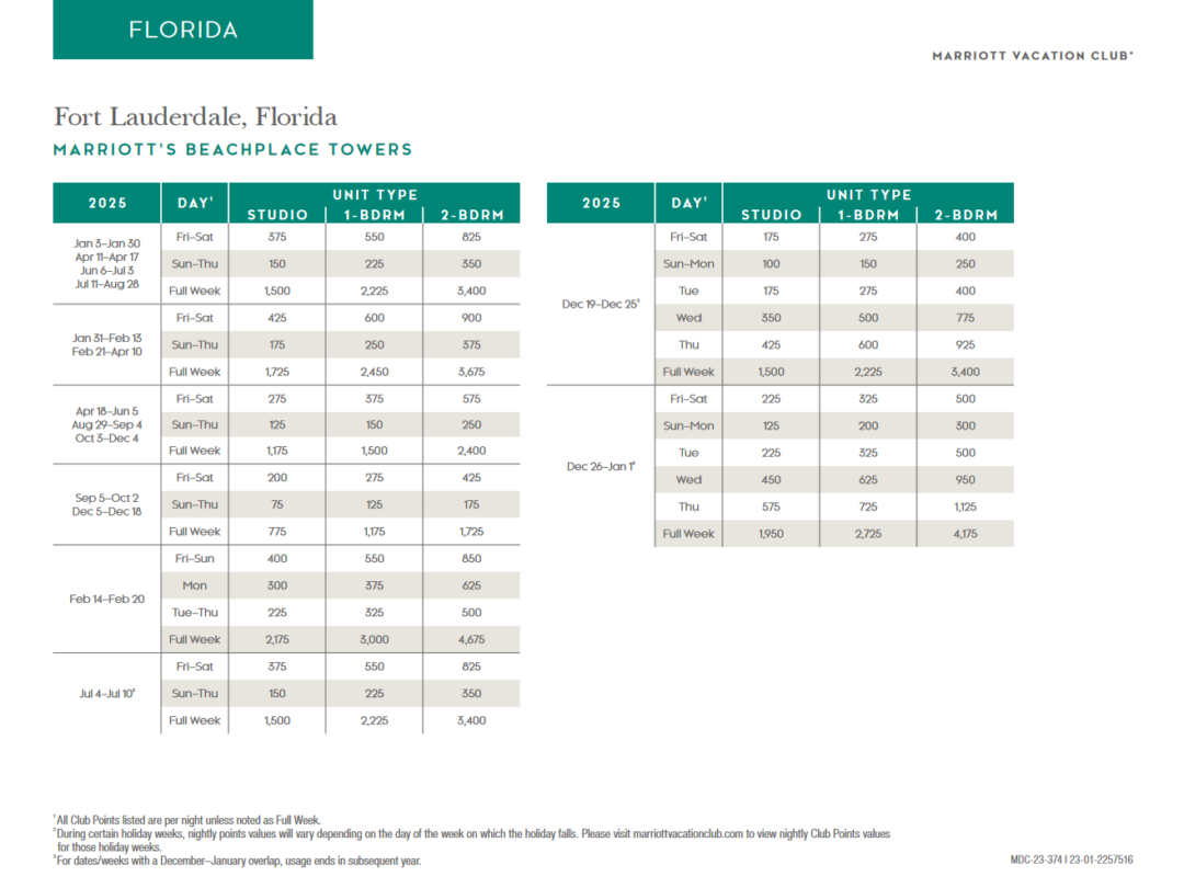 Marriott Beachplace Towers Points Chart 2024 - 2025 - Advantage ...