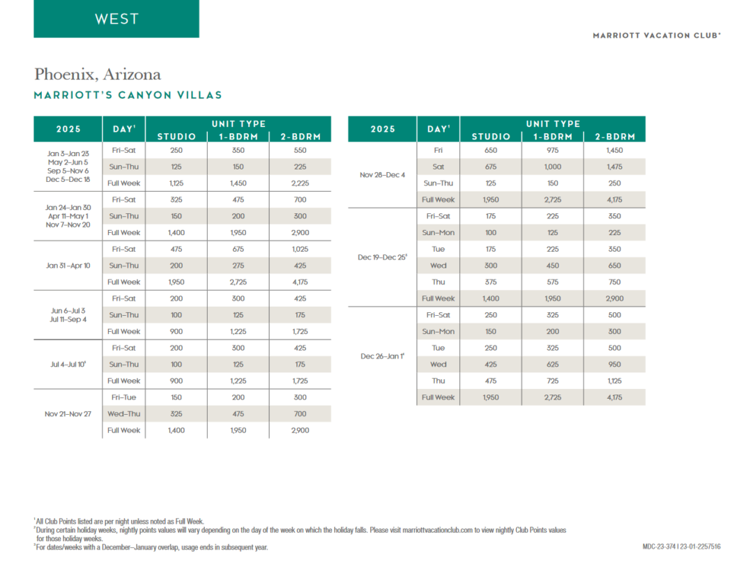 Marriott Canyon Villas Points Chart 2024 - 2025 - Advantage Vacation ...