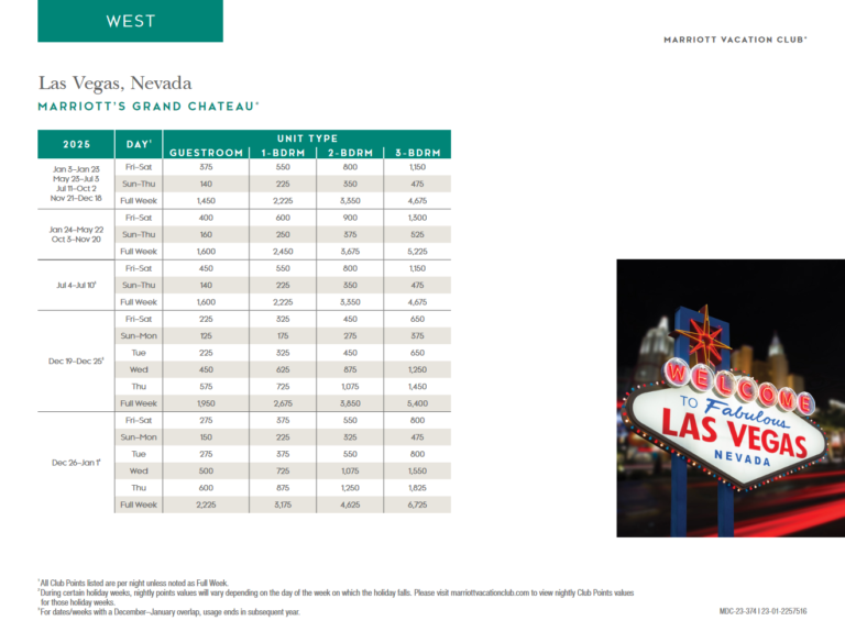 Marriott Grand Chateau Points Chart 2024 - 2025 - Advantage Vacation ...
