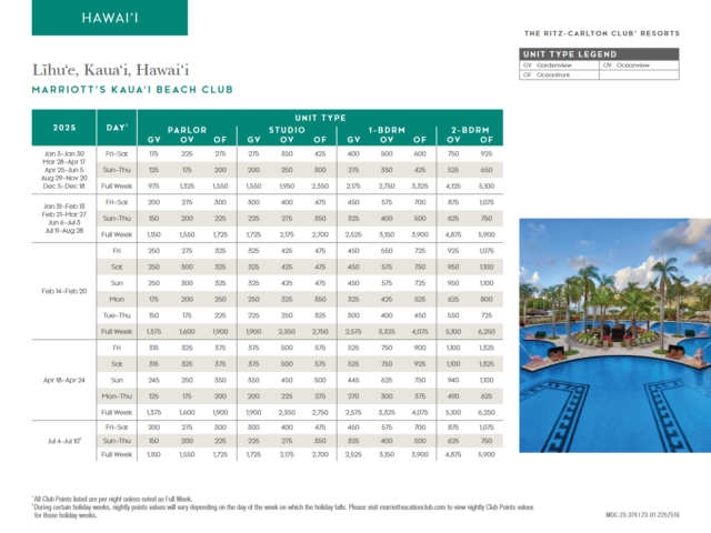 Marriott Kauai Beach Club Points Chart 2024 - 2025 - Advantage Vacation ...