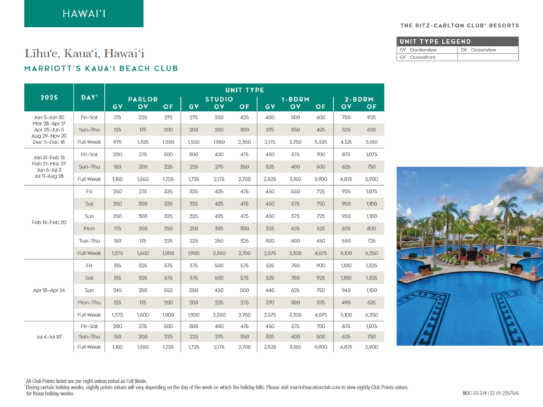 Marriott Kauai Beach Club Points Chart 2024 - 2025 - Advantage Vacation ...