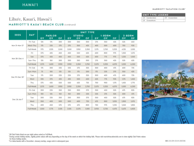 Marriott Kauai Beach Club Points Chart 2024 - 2025 - Advantage Vacation Timeshare Resales