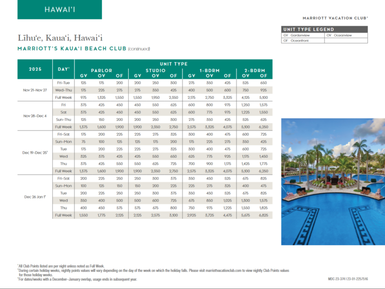 Marriott Kauai Beach Club Points Chart 2024 - 2025 - Advantage Vacation ...