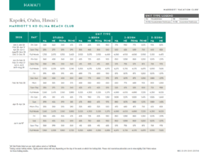 Marriott Ko Oliina Beach Club Points Chart 2024 - 2025 - Advantage ...