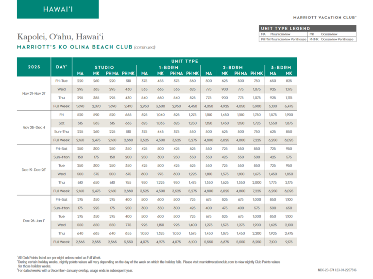 Marriott Ko Oliina Beach Club Points Chart 2024 - 2025 - Advantage ...