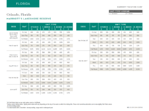 Marriott Lakeshore Reserve Points Chart 2024 - 2025 - Advantage ...