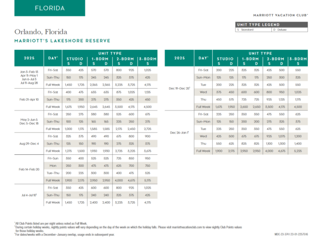 Marriott Lakeshore Reserve Points Chart 2024 - 2025 - Advantage ...