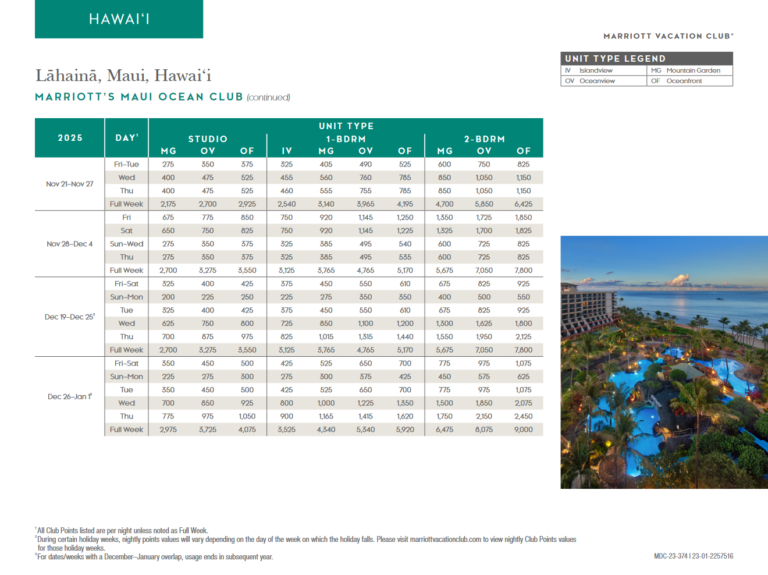 Marriott Maui Ocean Club Points Chart 2024 - 2025 - Advantage Vacation ...