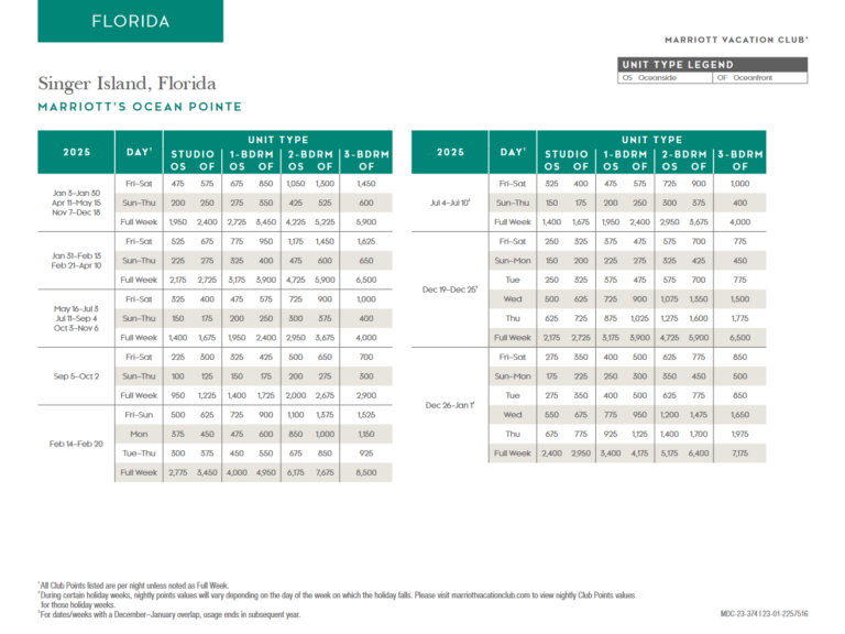 Marriott Ocean Pointe Points Chart 2024 - 2025 - Advantage Vacation Timeshare Resales