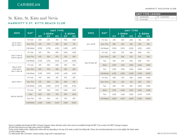 Marriott St Kitts Beach Club Points Chart 2024 - 2025 - Advantage ...