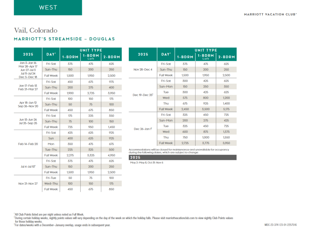 Marriott Streamside - Douglas Points Chart 2024 - 2025 - Advantage ...