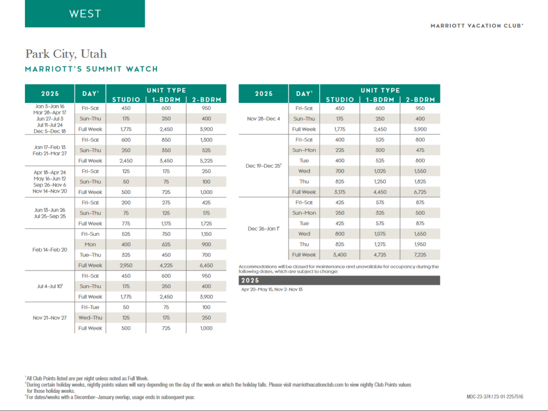 Marriott Summit Watch Points Chart 2024 - 2025 - Advantage Vacation ...