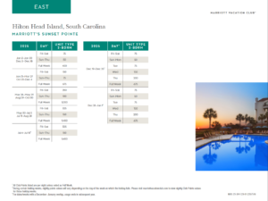 Marriott Sunset Pointe Points Chart 2024 - 2025 - Advantage Vacation ...