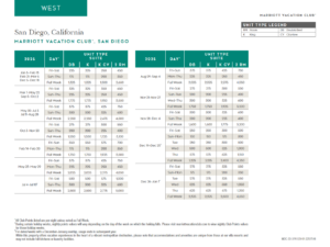 Marriott Vacation Club, San Diego Points Chart 2024 - 2025 - Advantage ...