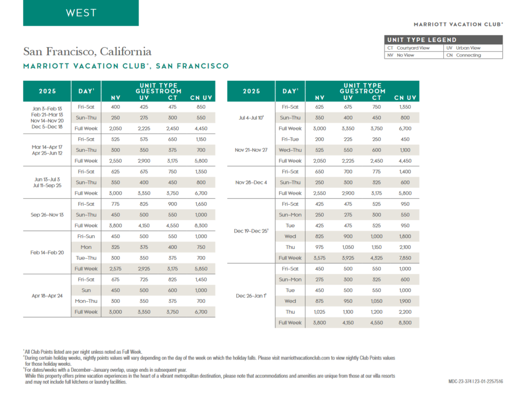 Marriott Vacation Club, San Francisco Points Chart 2024 - 2025 ...
