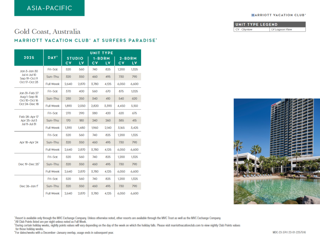 Marriott Vacation Club at Surfers Paradise Points Chart 2024 - 2025 ...