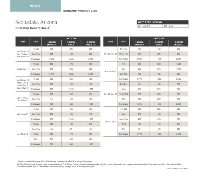 Sheraton Desert Oasis Abound Points Chart 2024 - 2025 - Advantage ...