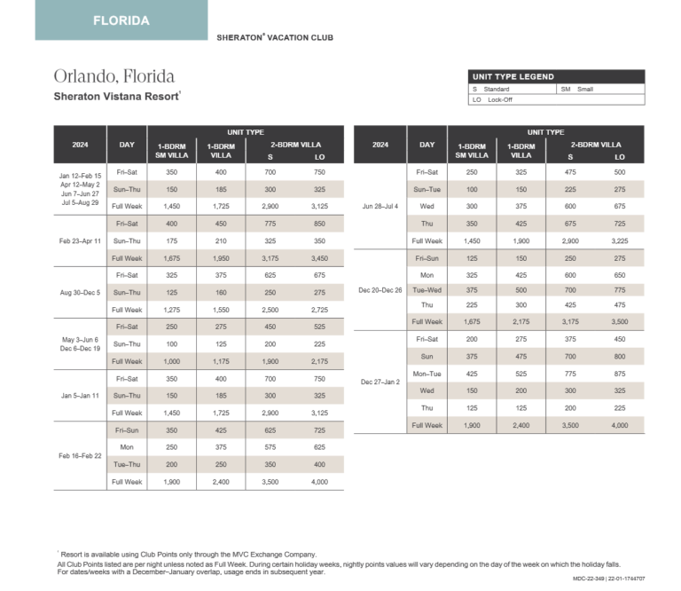 Sheraton Vistana Resort Abound Points Chart 2024 - 2025 - Advantage Vacation Timeshare Resales