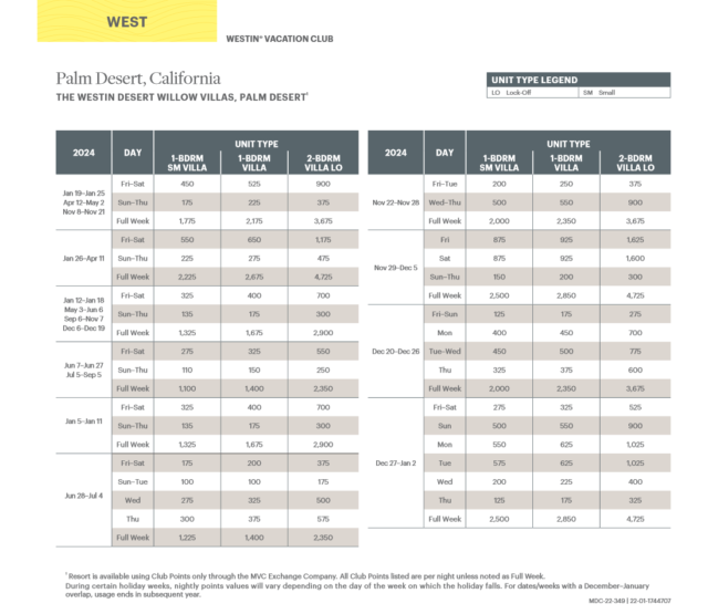 Westin Desert Willow Villas Abound Points Chart 2024 - 2025 - Advantage ...
